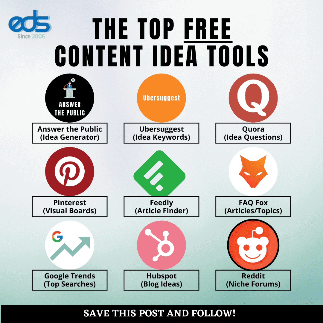 The Top Free Content Idea Tools
