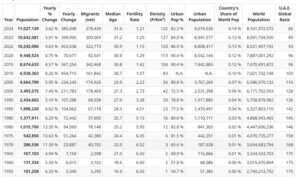 Understanding the UAE Population: A Detailed Demographic Breakdown by ...