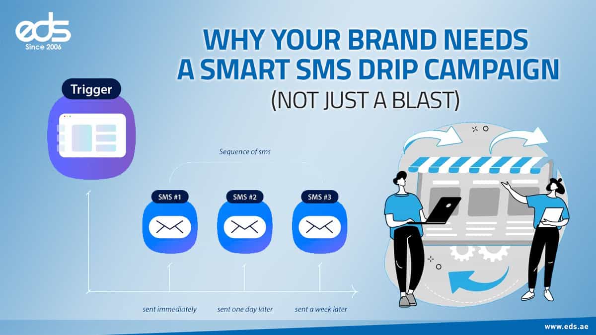 Stop Blasting, Start Converting: The Power of Smart SMS Drip Campaigns